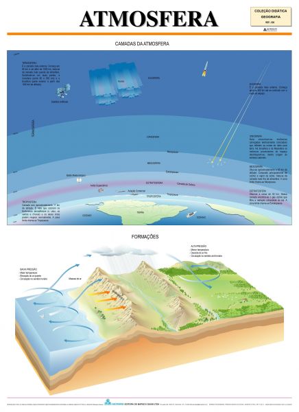 Mapa de Geografia Atmosfera | LojaApoio